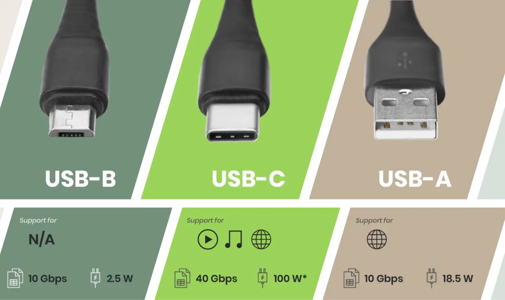 Demystifying USB Connectors: Exploring the Variances Between USB-A, USB ...