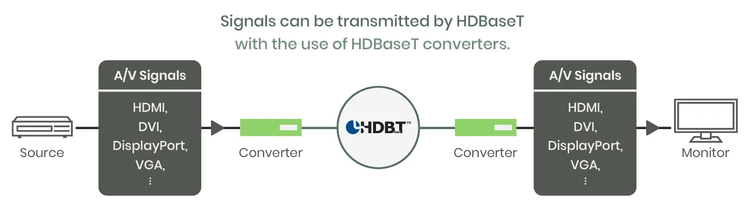 Unveiling AV Connectivity: A Comprehensive Guide to HDBaseT Standards ...