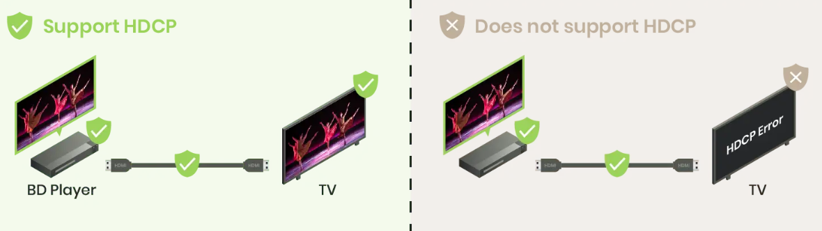 What does HDCP stand for? What are the reasons behind HDCP errors and ...