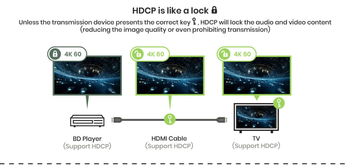 What does HDCP stand for? What are the reasons behind HDCP errors and ...